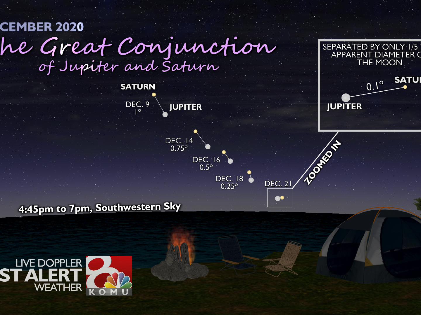 conjunction astronomy