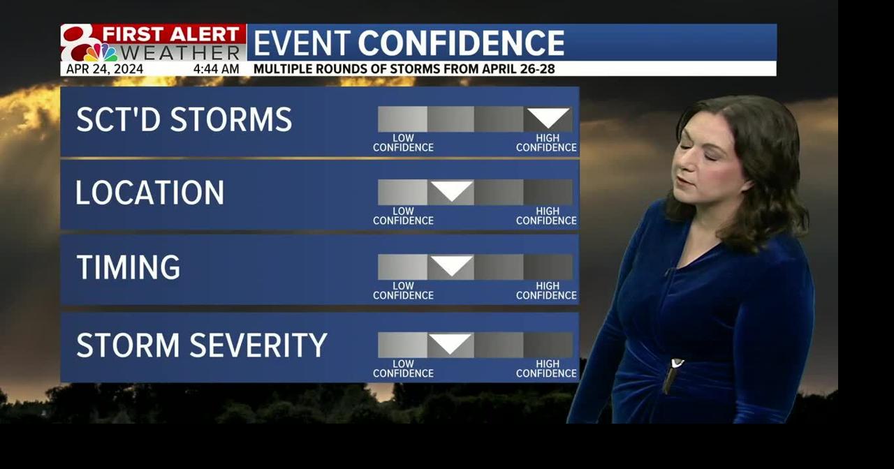 Forecast: Nice Wednesday, tracking storm chances | Weather | komu.com