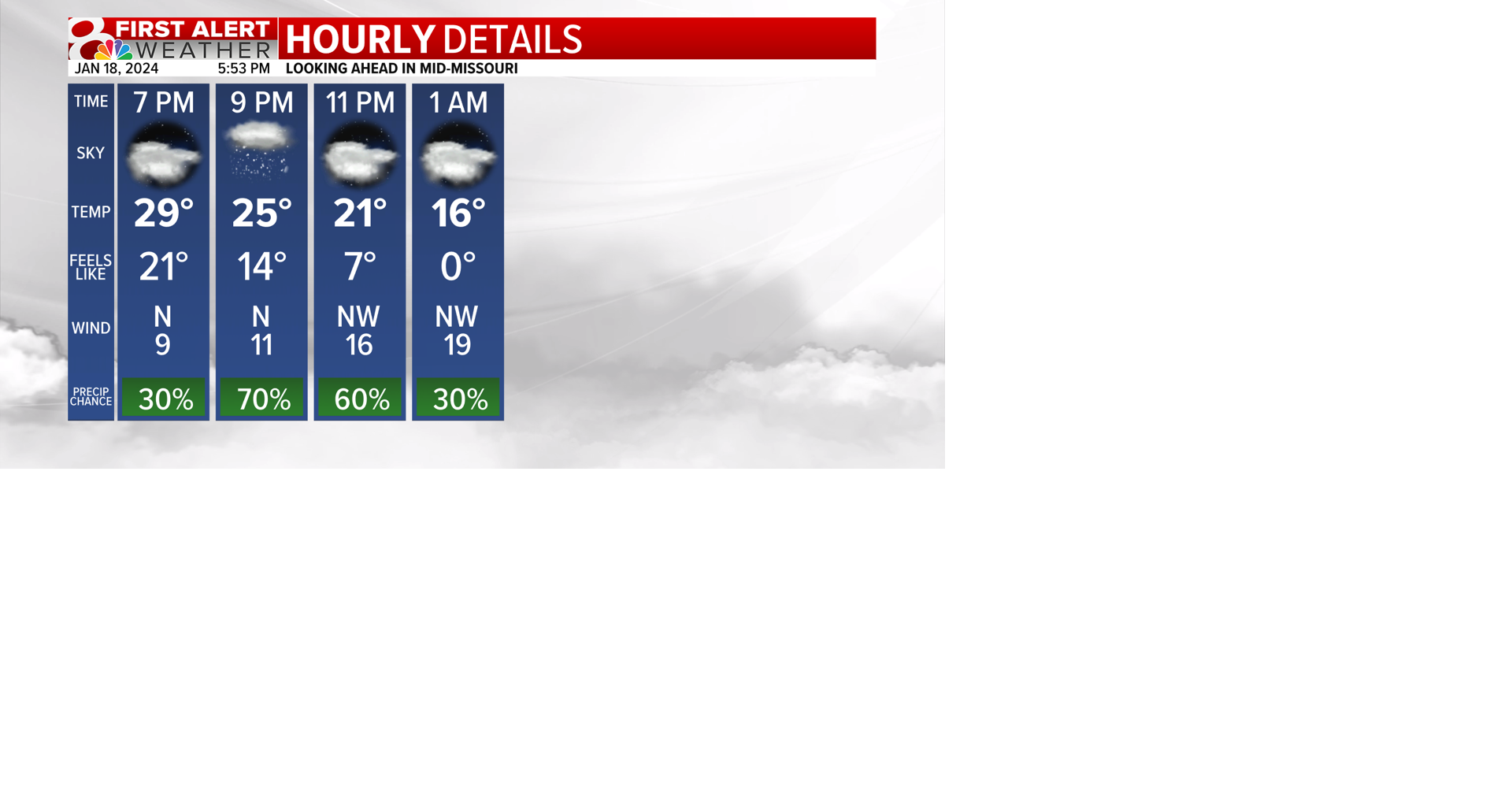 Hourly Details Forecast Brief Next Few Hours.png | | komu.com
