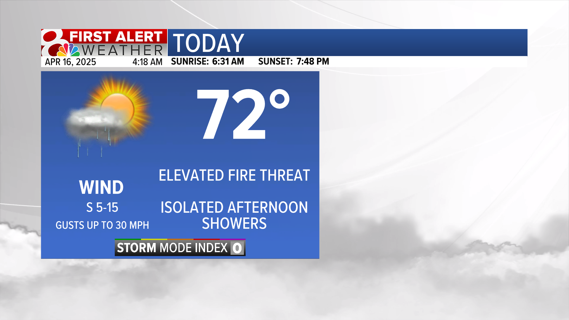 Forecast: Tracking multiple rounds of rain into the weekend | Weather ...