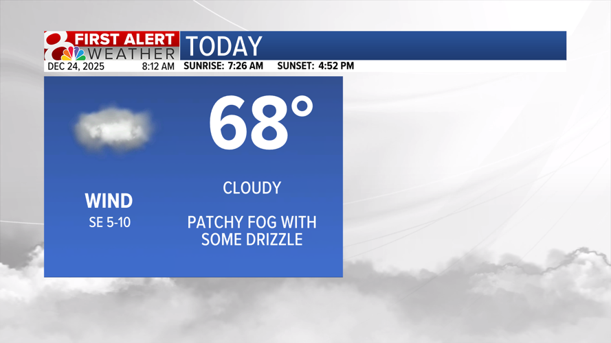 Forecast: Fog prompts Rudolph to lead Santa's sleigh | Weather | komu.com