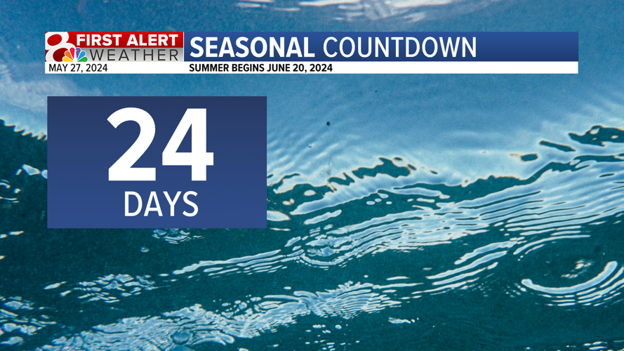 Forecast: Dry and sunny Memorial Day, seasonal week ahead | Weather ...