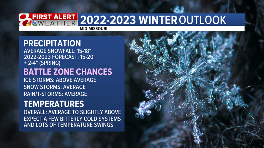2022-2023 Winter Weather Outlook | Weather | komu.com