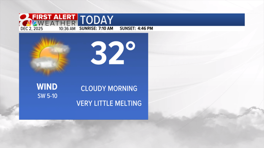 Forecast: Staying cold today, flurries possible tomorrow, with colder ...