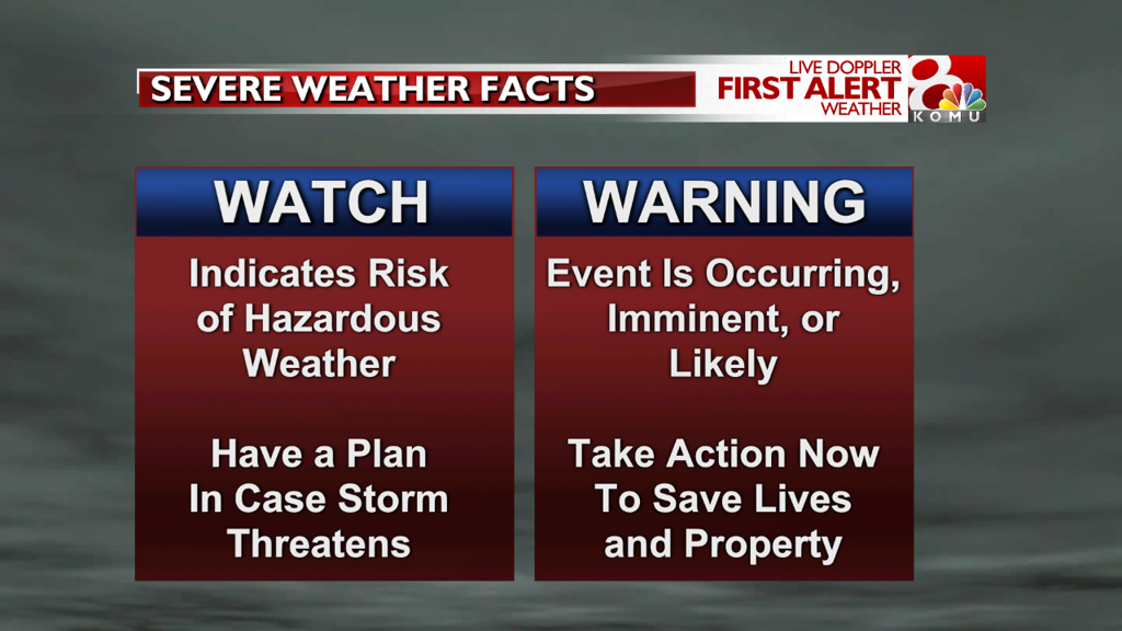 severe weather warning