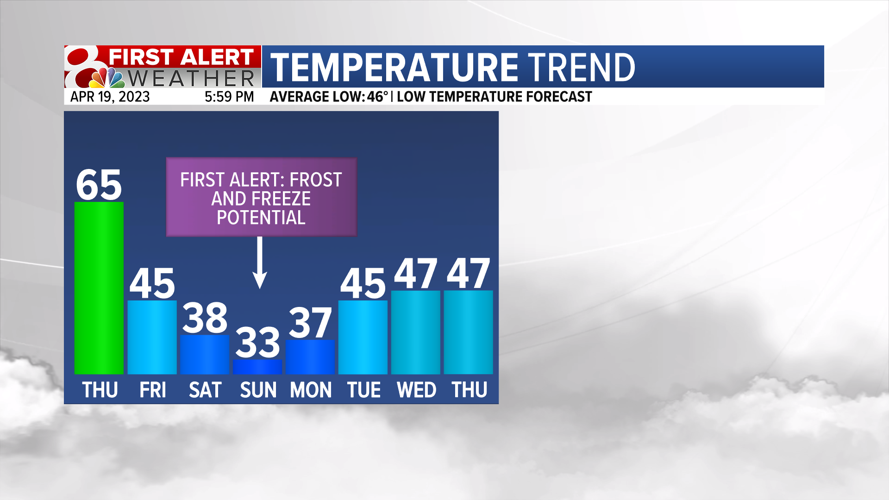 Forecast: Scattered storms with plenty of dry time on Thursday ...