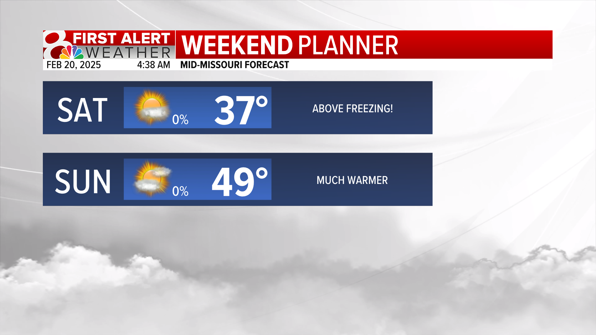 Tracking dangerously cold temperatures in Missouri | Weather | komu.com