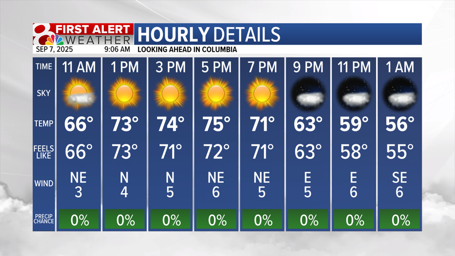 Forecast: The last day of "false fall". | Weather | komu.com