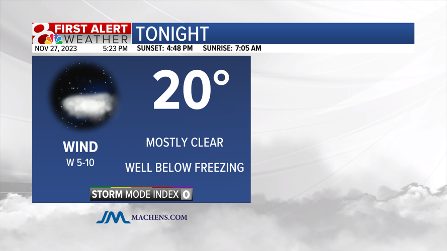 Forecast: Warming trend into Wednesday; wet weather returns by Thursday ...