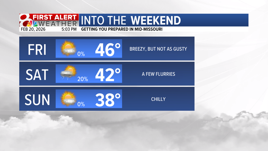 Forecast: Temperatures will drop Thursday night and stay cooler through ...