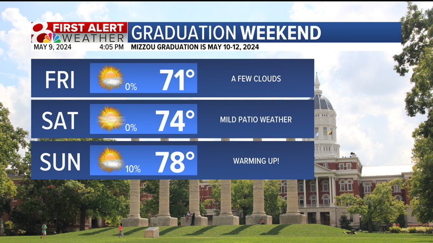 Forecast: A dry and mild weekend ahead | Weather | komu.com
