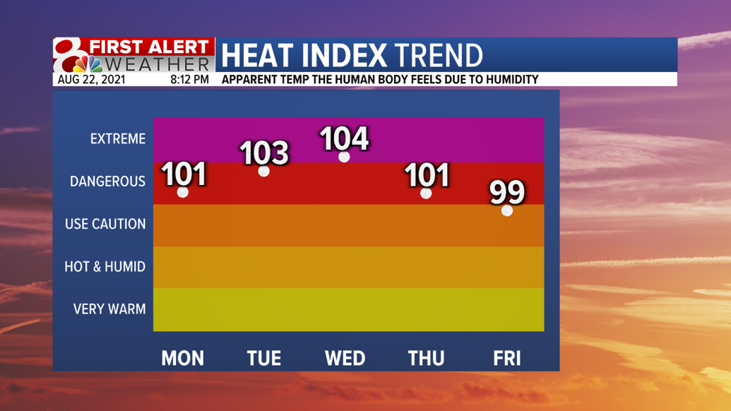 Forecast: Heat Wave Begins Tomorrow | Weather | komu.com