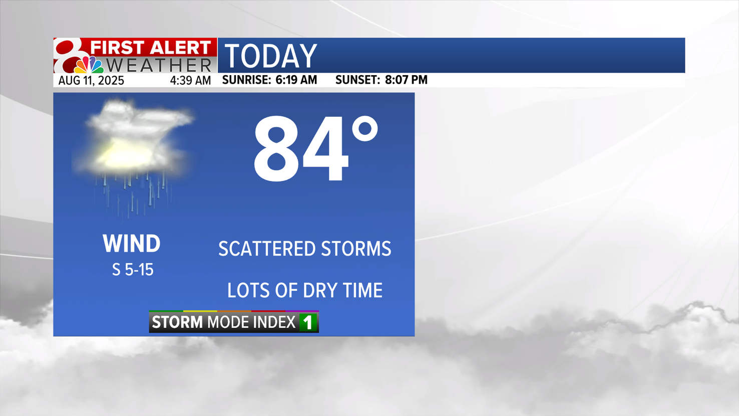 Forecast: Tracking rain chances, staying humid this week | Weather ...