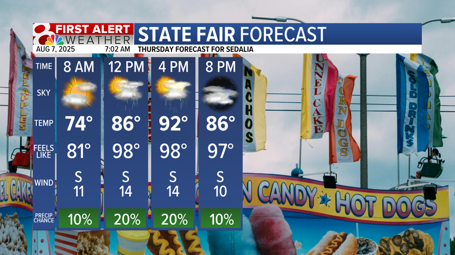 Forecast: Return of the heat & humidity | Weather | komu.com