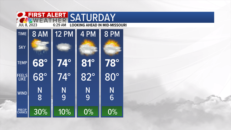 Forecast: Heat Ramps Back Up by Monday with Saturday Morning Rain ...