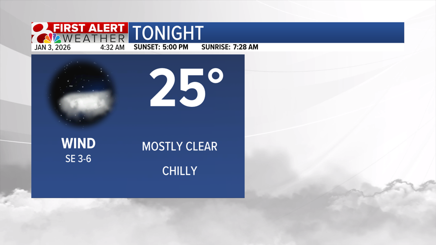 Seasonal temperatures and sunshine today, warming trend starts tomorrow ...