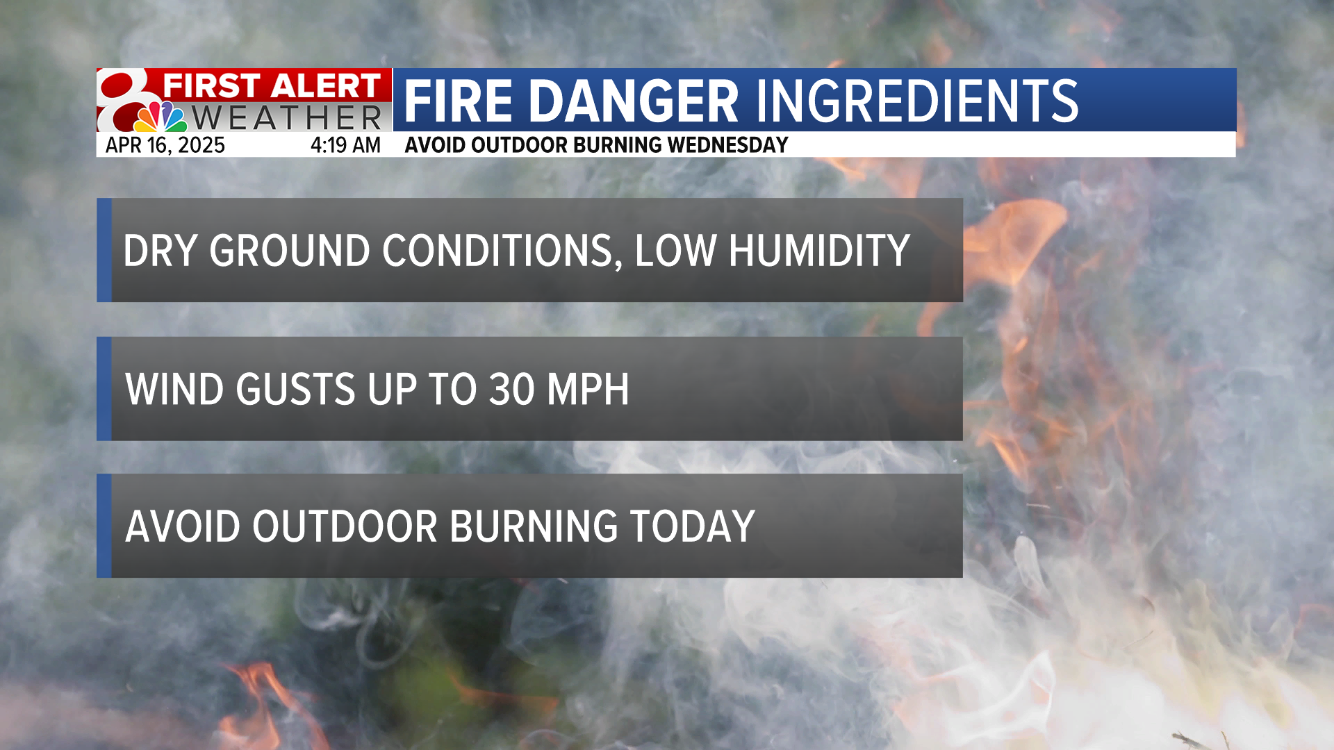 Forecast: Tracking multiple rounds of rain into the weekend | Weather ...