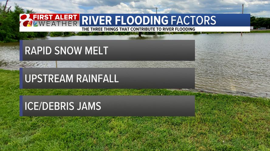 The different types of flooding and how to stay safe | Weather | komu.com