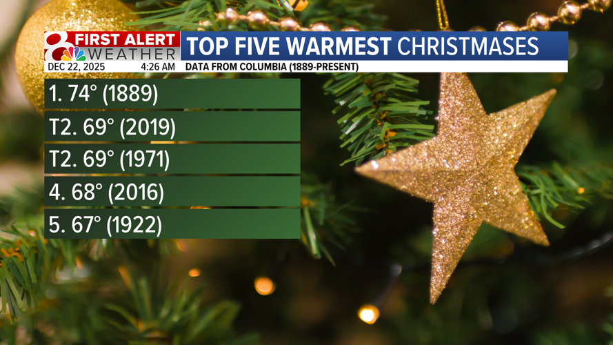 Above average temperatures this week, Christmas forecast | Weather ...