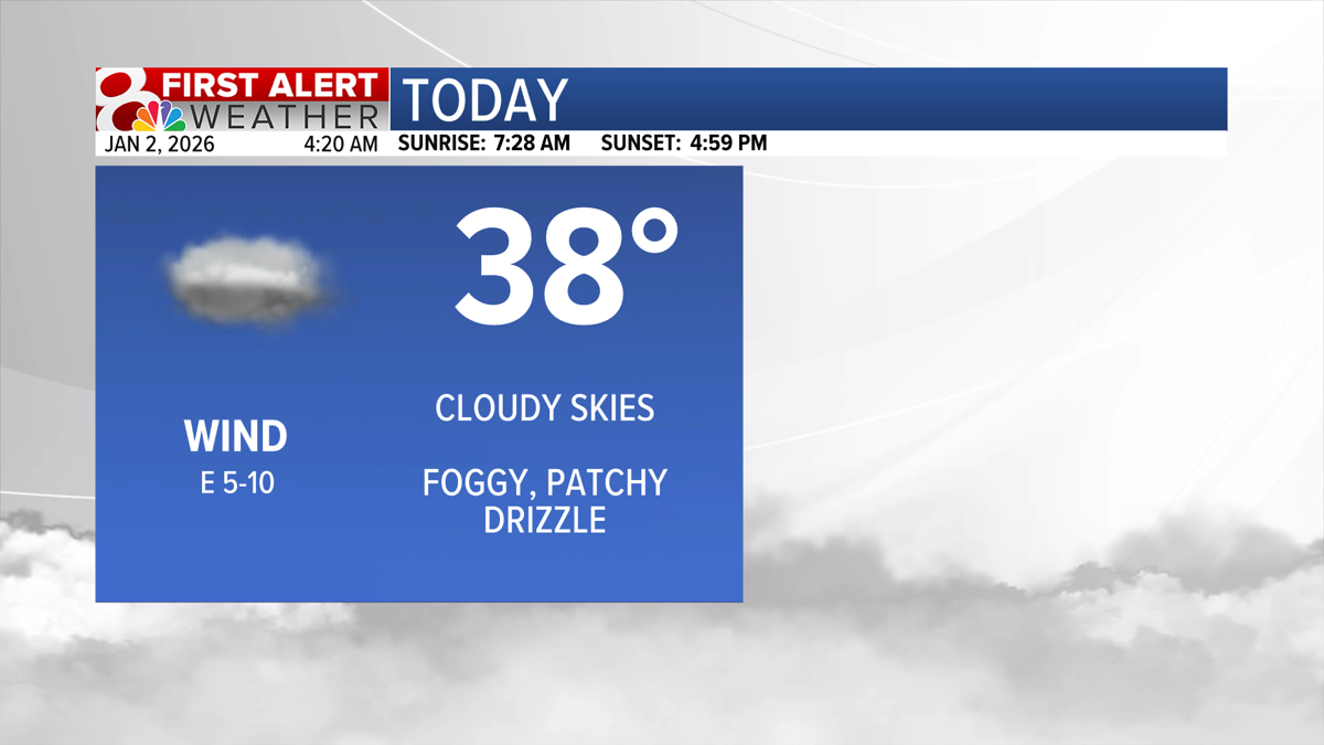 weather cloudy today