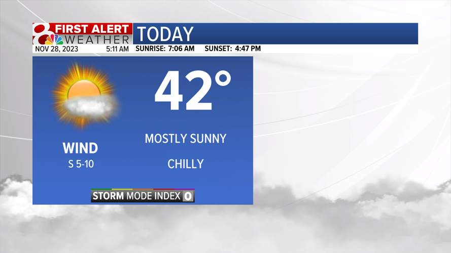 Forecast: Sunny and chilly Tuesday, rain chances coming | Weather ...