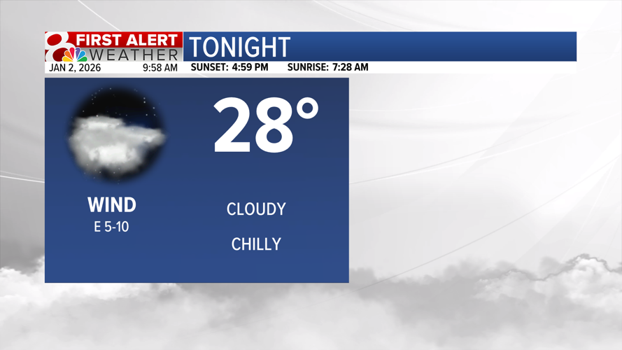 Forecast: Seasonal & cloudy today, warming trend begins Sunday ...