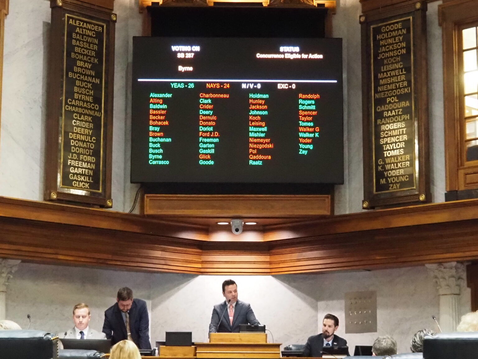 Indiana Senate vote | | kpcnews.com