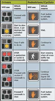 New HAWK signal to be employed on bike trail | News | kpcnews.com