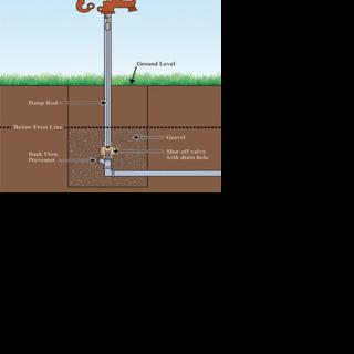 Prevent back-siphoning on frost-free water hydrants | Features ...