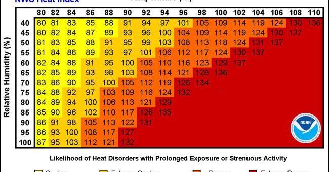 Extreme heat warning issued for surround area | Thestar | kpcnews.com