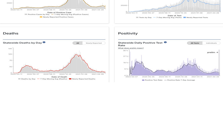 April in Review: An uptick in COVID-19 activity | COVID-19 | kpcnews.com