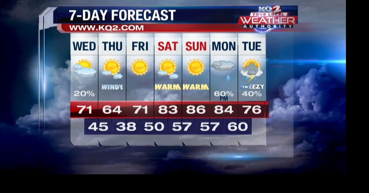 KQ2 Forecast: More clouds and a stray shower possible for our Wednesday | News | kq2.com