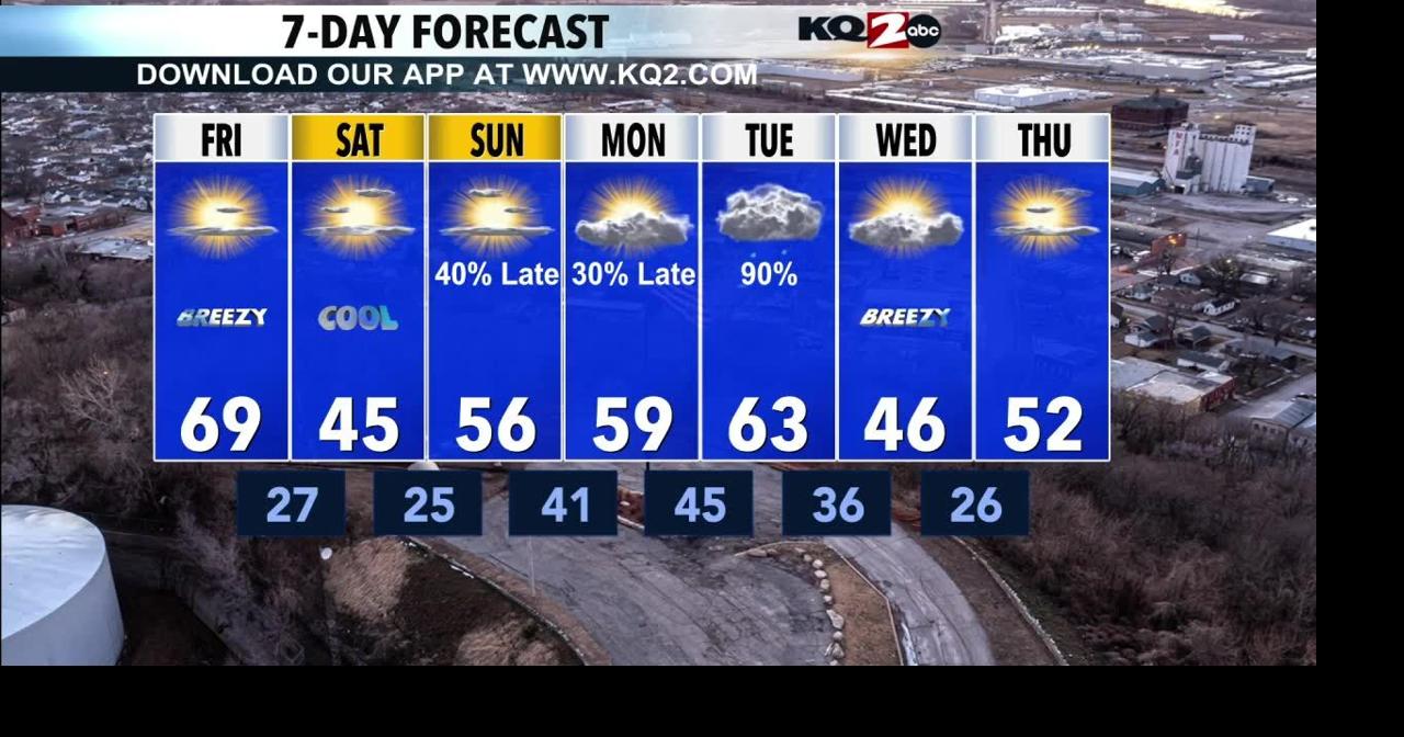 KQ2 Forecast: Rain chances next week | Video | kq2.com