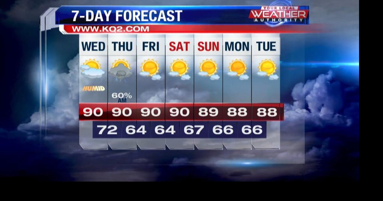KQ2 Forecast: Very warm & humid followed by storm chances for Wednesday ...