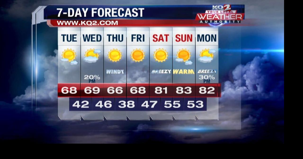 KQ2 Forecast: Mild spring temperatures for the rest of the workweek ...