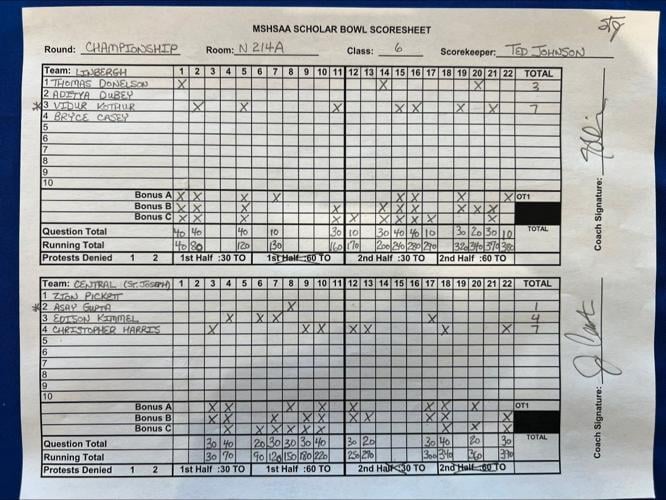 Central High School Scholar Bowl team wins state | News | kq2.com
