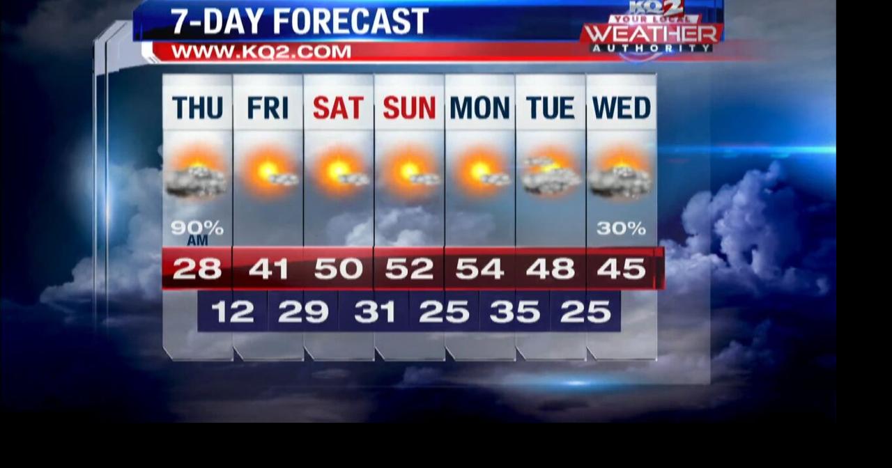 Full Forecast 2/16 | Video | kq2.com