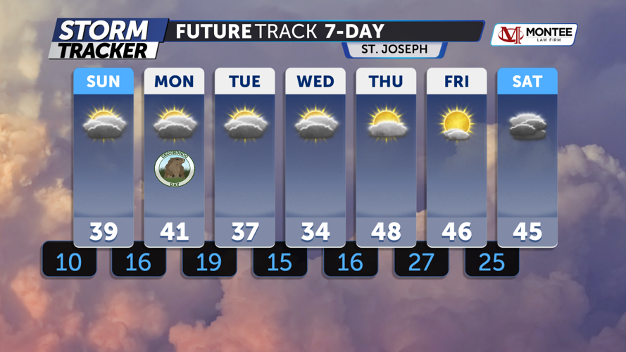 Tracking light snow showers tonight, warming trend Sunday | Weather ...