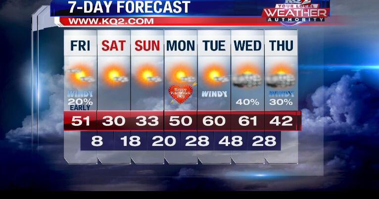 7 day forecast 2-10 | | kq2.com