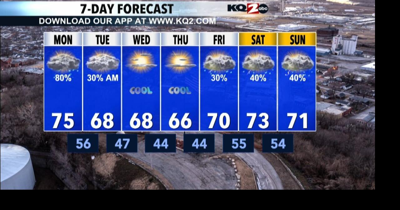 Cooler temperatures midweek | Weather | kq2.com