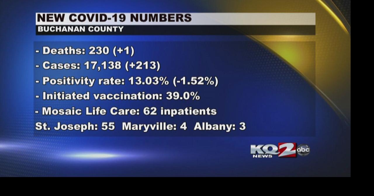 Buchanan County COVID-19 cases update (12-13-21) | Coronavirus | kq2.com