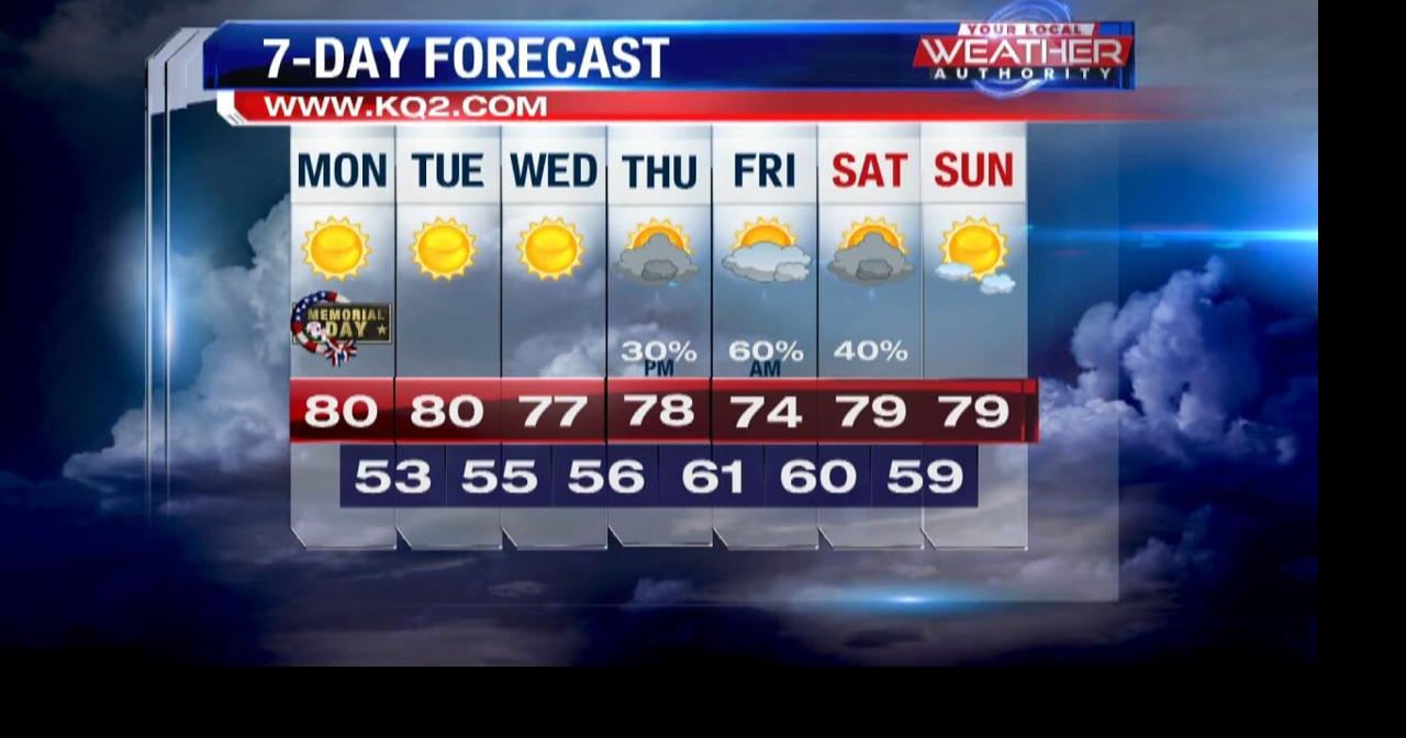 KQ2 Forecast: Sunny & pleasant weather for Memorial Day 2024 | Weather ...