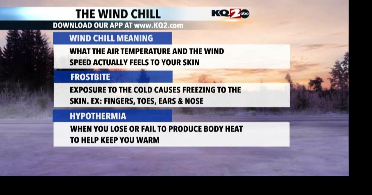 What is the wind chill? | Video | kq2.com