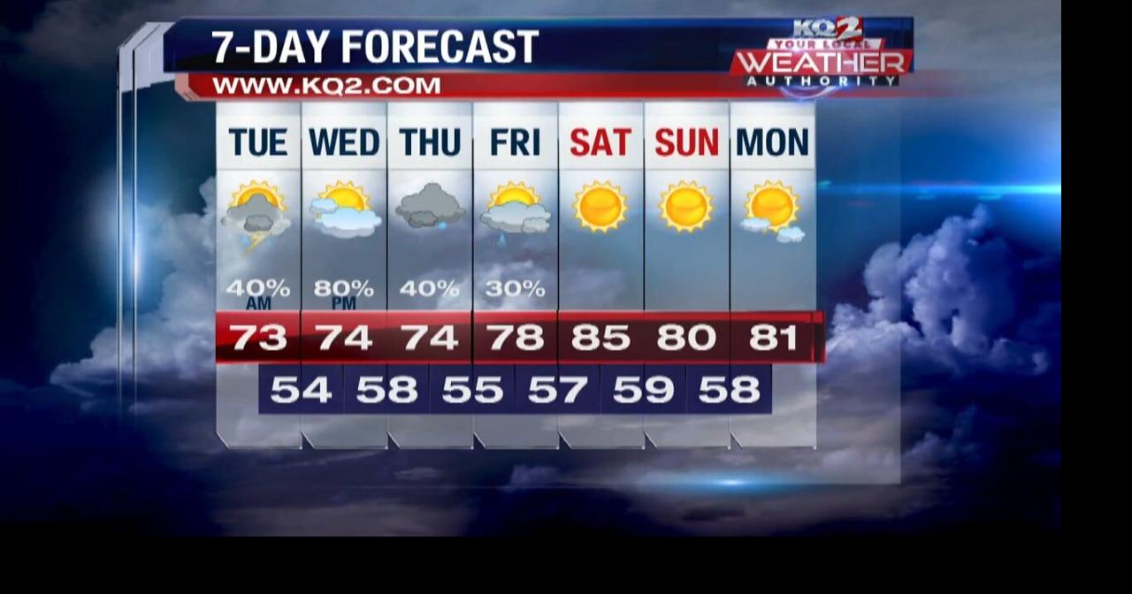 KQ2 Forecast: Rain chances continue for Tuesday morning; A bit of a ...