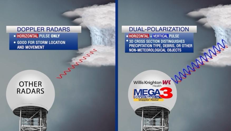 KTBS meteorologists reflect on 70 years of weather technology | KTBS 3 ...