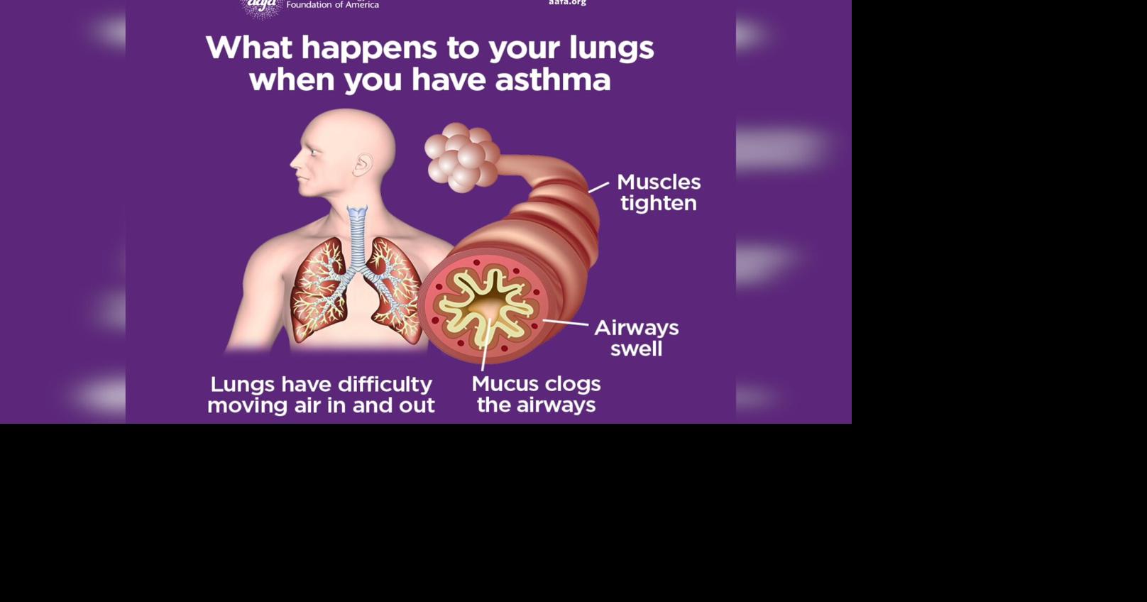 asthma lungs