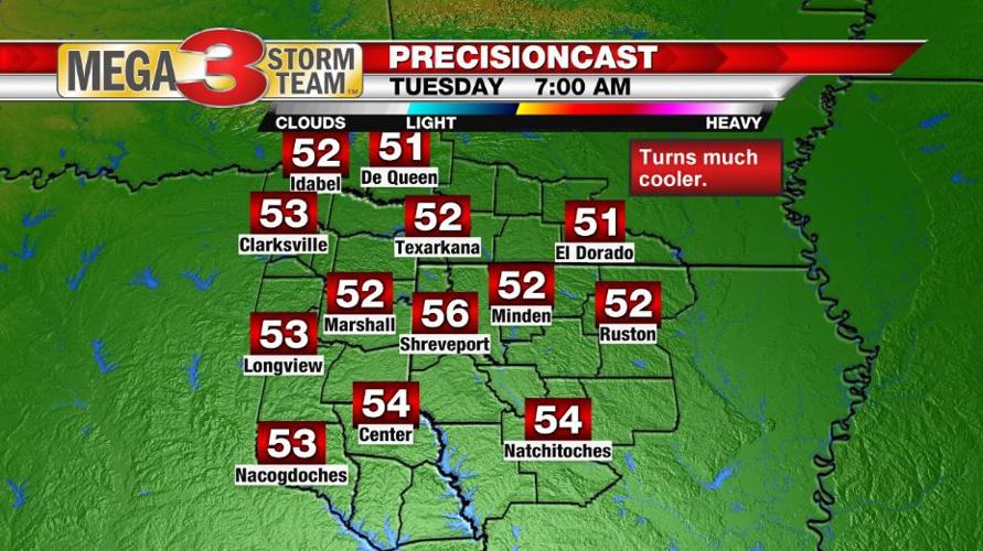 Cool change finally coming | StormTeam 3 Weather | ktbs.com