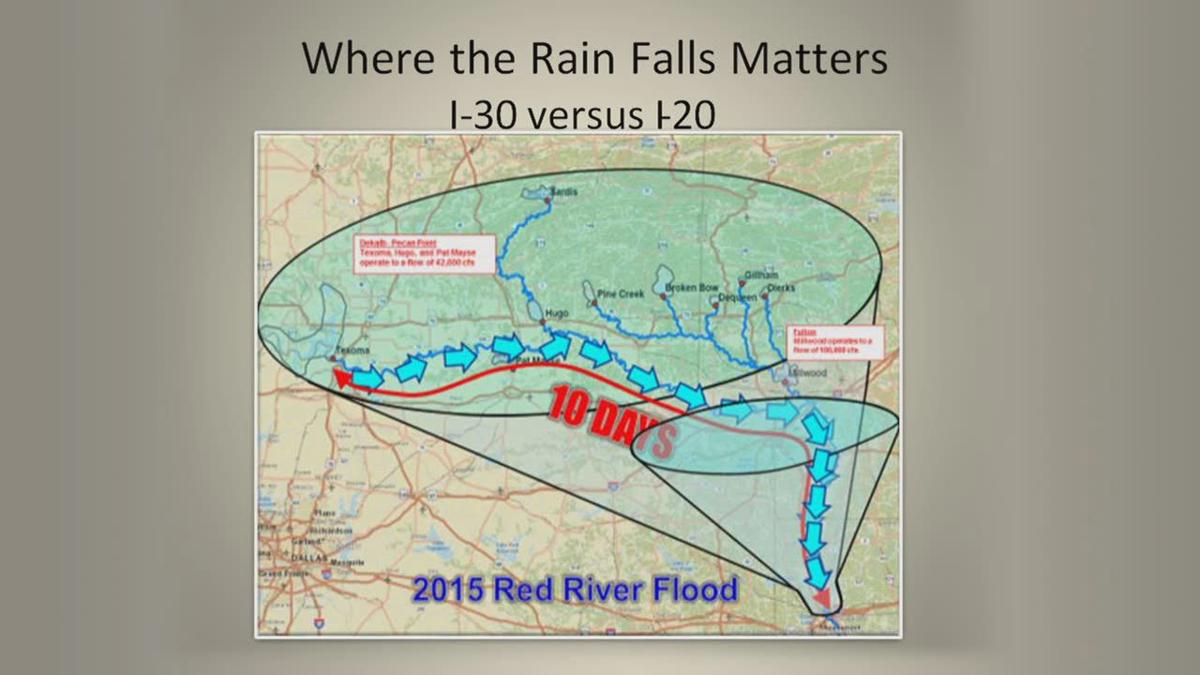 Committee continues study of Red River flooding potential | ArkLaTex In ...