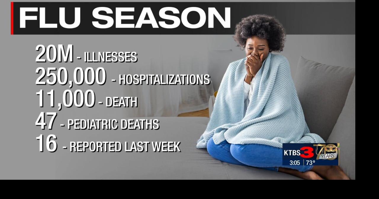Flu cases increase across the four states area | Texarkana | ktbs.com