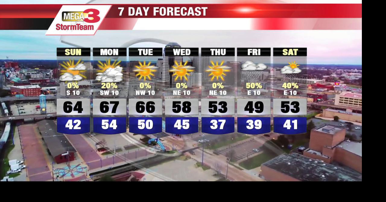 Evening Storm Team 3 Forecast | StormTeam 3 Weather | ktbs.com